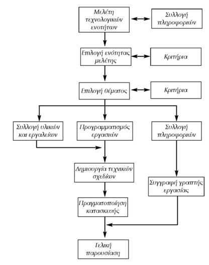 Η ΜΕΘΟΔΟΣ ΤΗΣ ΑΤΟΜΙΚΗΣ ΕΠΙΣΤΗΜΗΣ