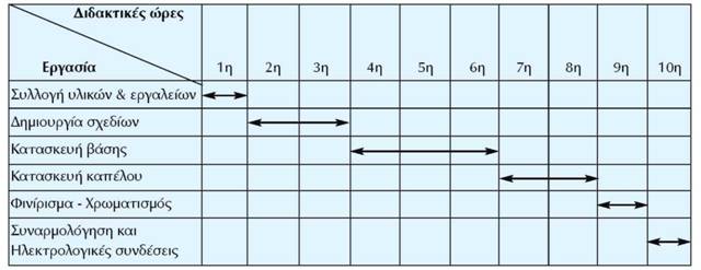 ΚΑΤΑΣΚΕΥΗ ΑΤΟΜΙΚΟΥ ΕΡΓΟΥ