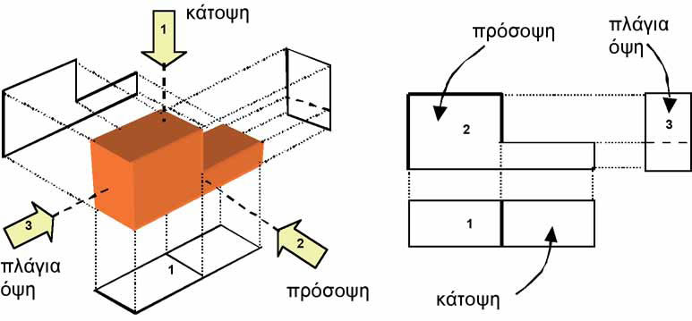 ΠΑΡΑΡΤΗΜΑΤΑ Α ΚΑΙ Β