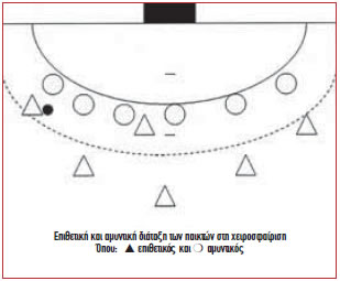 2. ΑΘΛΗΤΙΚΕΣ ΚΑΙ ΚΙΝΗΤΙΚΕΣ ΔΡΑΣΤΗΡΙΟΤΗΤΕΣ ΠΟΥ ΔΙΔΑΣΚΟΝΤΑΙ ΣΤΟ ΜΑΘΗΜΑ ...