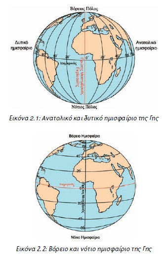Οι πόλοι, ο Ισημερινός, οι παράλληλοι κύκλοι και οι μεσημβρινοί της Γης