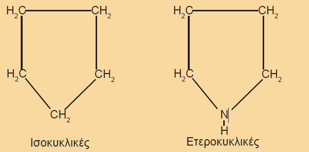1.2 Ταξινόμηση οργανικών ενώσεων - ομόλογες σειρές