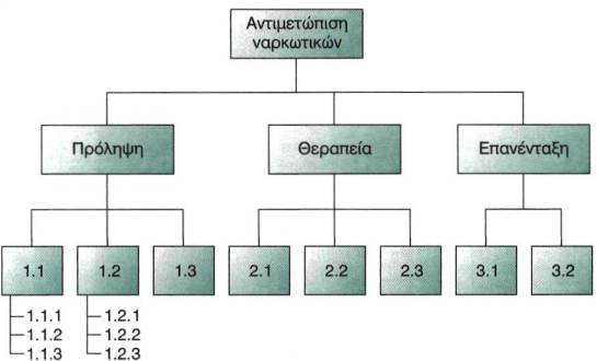 Ανάλυση προβλήματος
