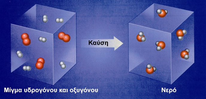 1.4 Καταστάσεις της ύλης - Ιδιότητες της ύλης - Φυσικά και Χημικά φαινόμενα
